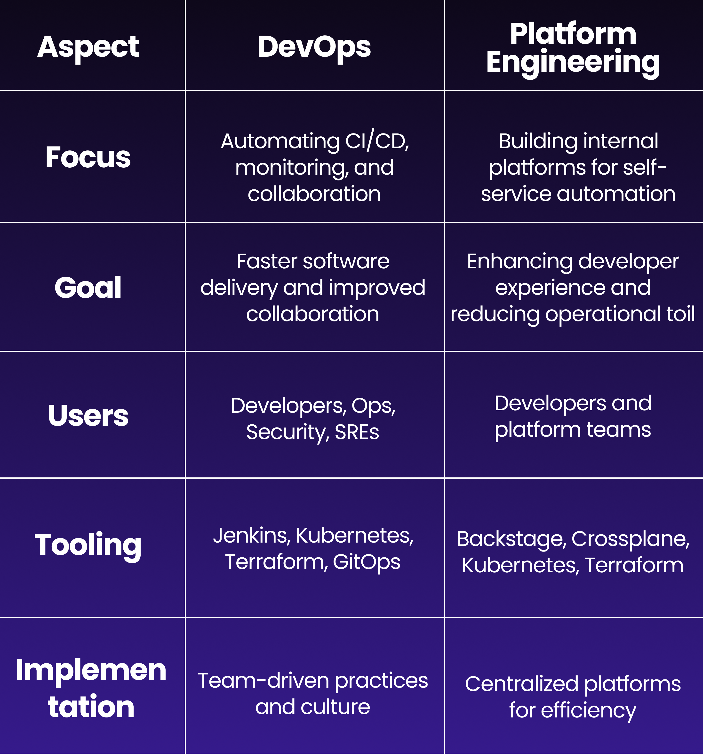 Can Platform Engineering and DevOps Coexist? Here's What You Need to Know